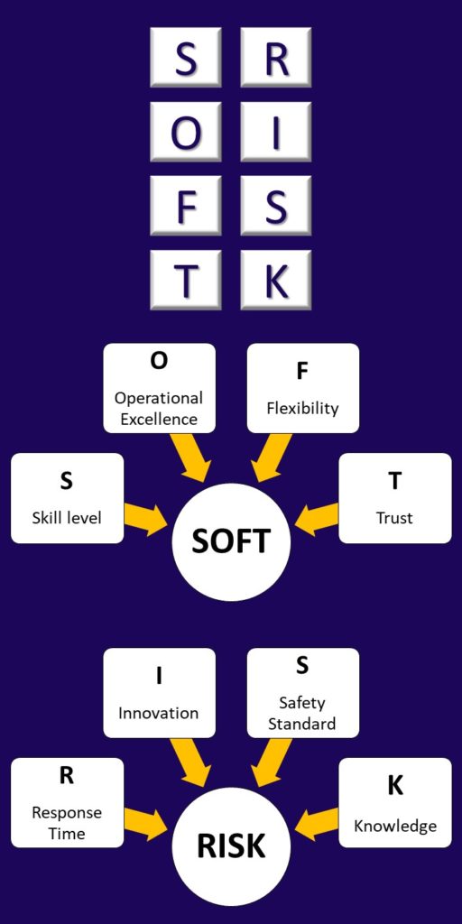 Vision | Mola Subsea